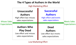 4 Types of Authors in the World: Part 2 - Successful Authors - Rob Eagar